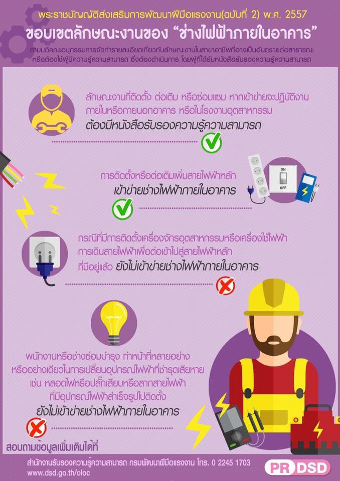 M-Powered :: Course | ตาม พ.ร.บ. ส่งเสริมการพัฒนาฝีมือแรงงาน [ฉบับที่ 2 ...